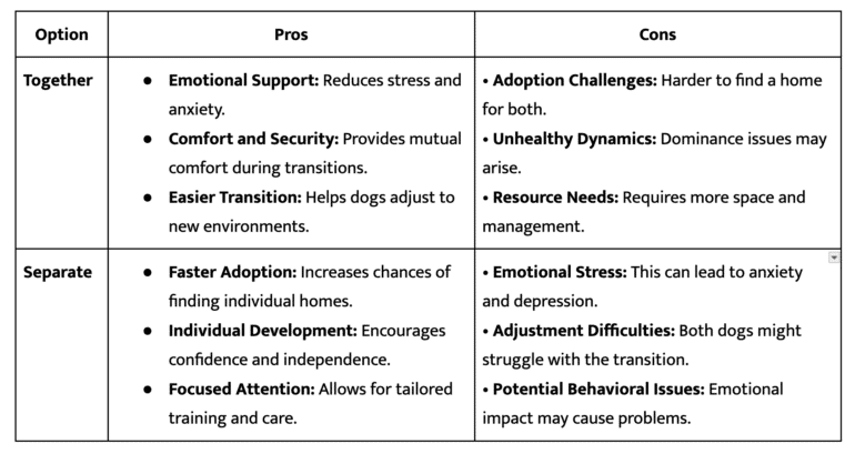 A Guide to Bonded Dog Pairs - Sidewalk Dog